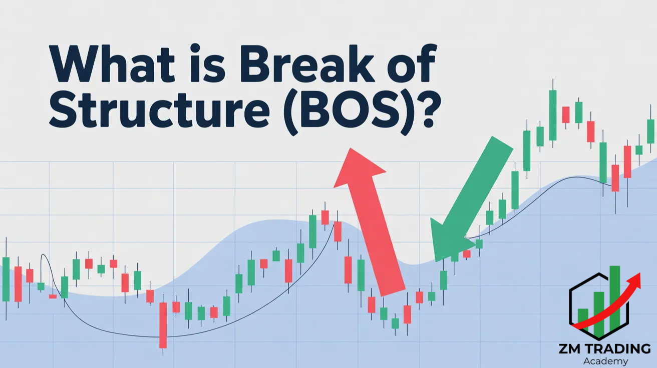 Change of Character vs Break of Structure Explained
