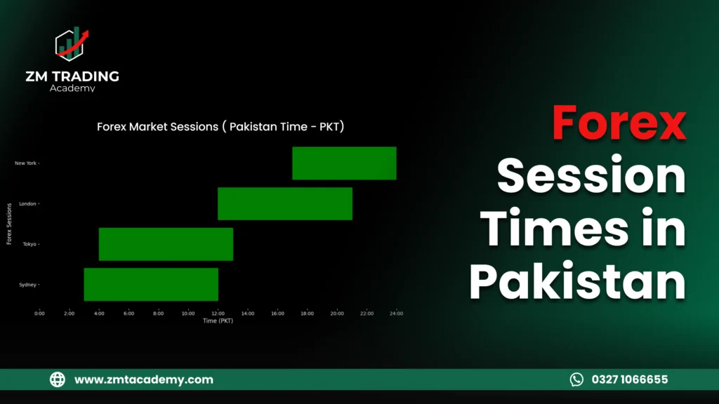 Forex Session Times in Pakistan (2026) – Full Guide
