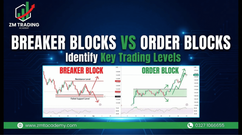Breaker Blocks vs Order Blocks | Smart Money Trading Guide Pakistan