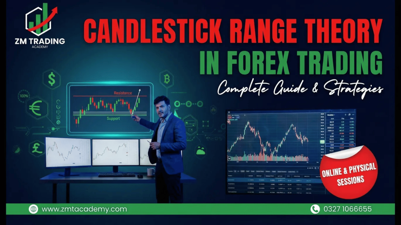 Candlestick Range Theory in Forex Trading | Practical Guide