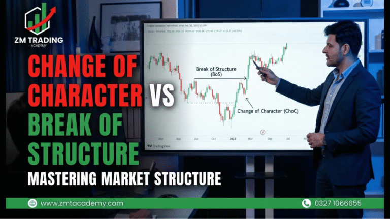Change of Character vs Break of Structure Explained
