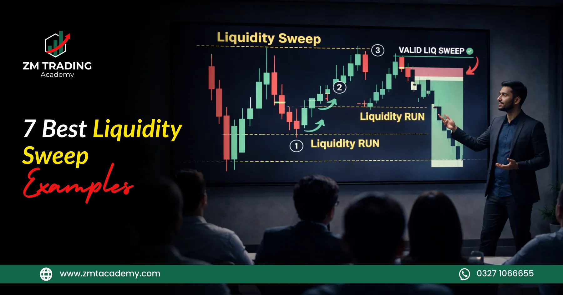 7 Best Liquidity Sweep Examples Every Trader Must Understand