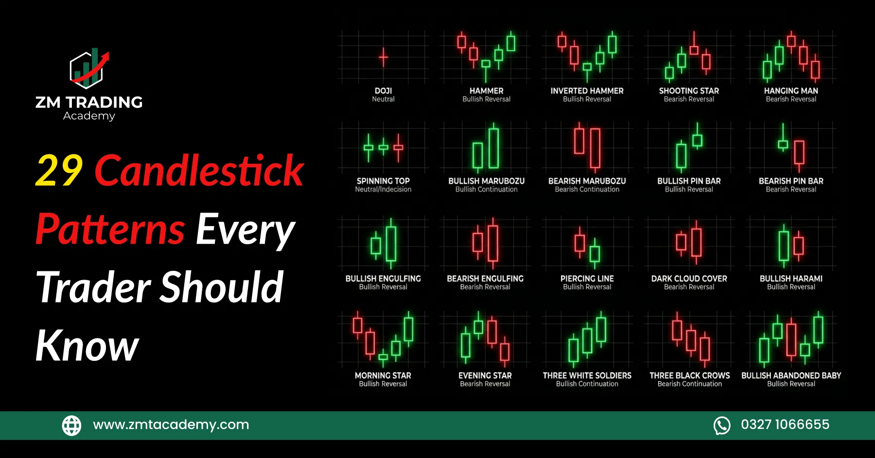 29 Candlestick Patterns Every Trader Should Know