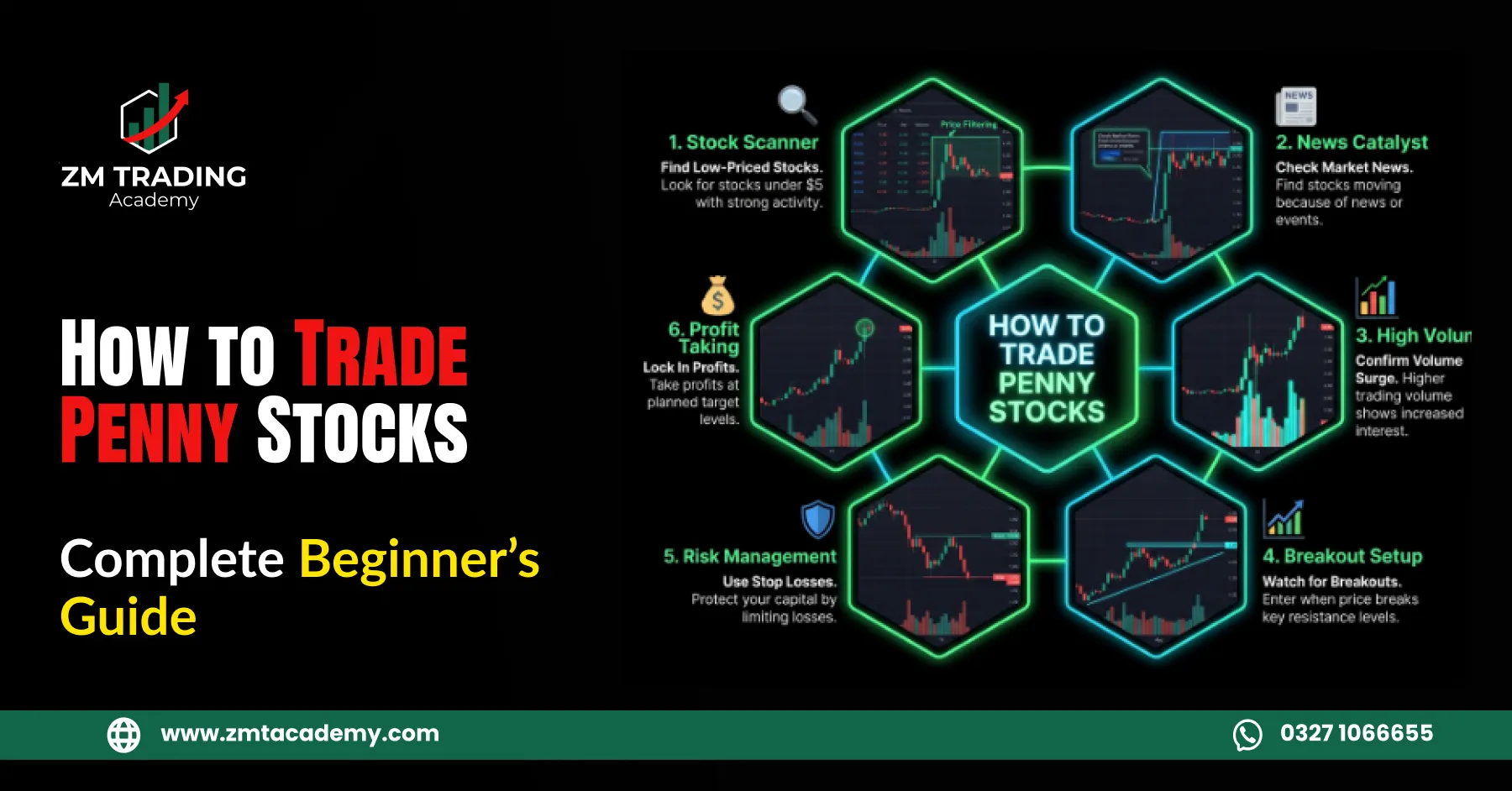How to Trade Penny Stocks — Complete Beginner's Guide
